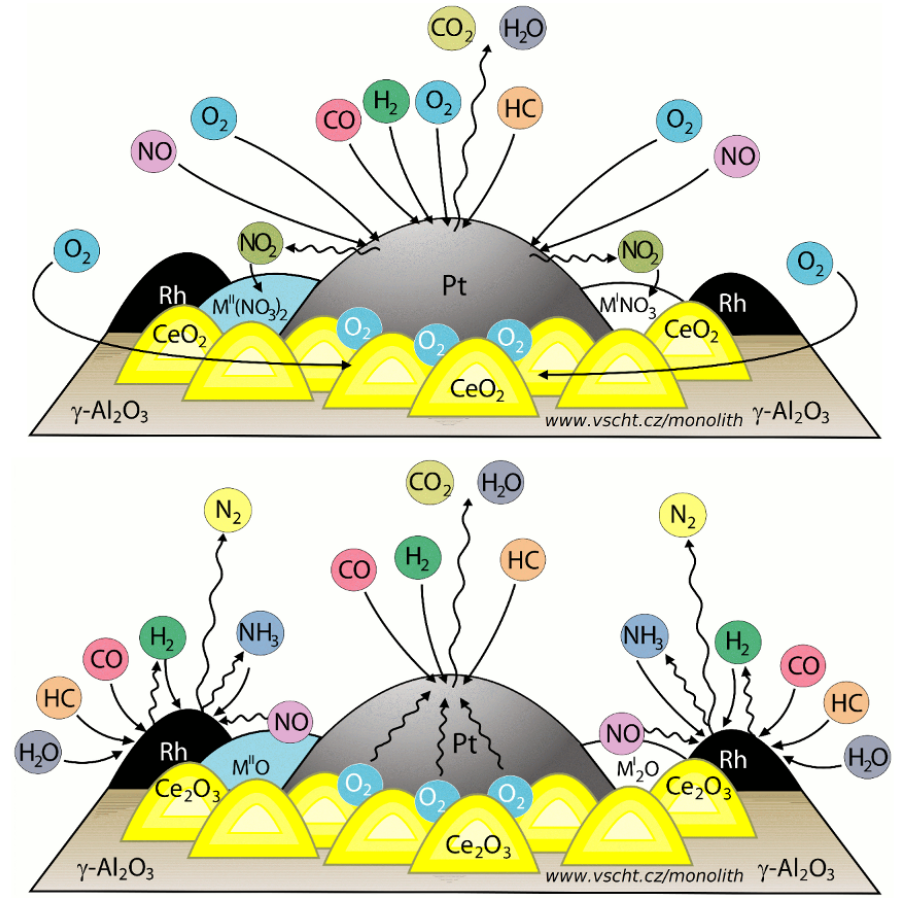 Reaction kinetics - Monolith - research group